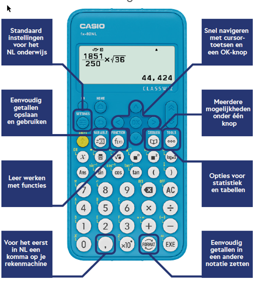 Wat zijn de vernieuwingen van de fx-82NL? – CASIO EDUCATIE